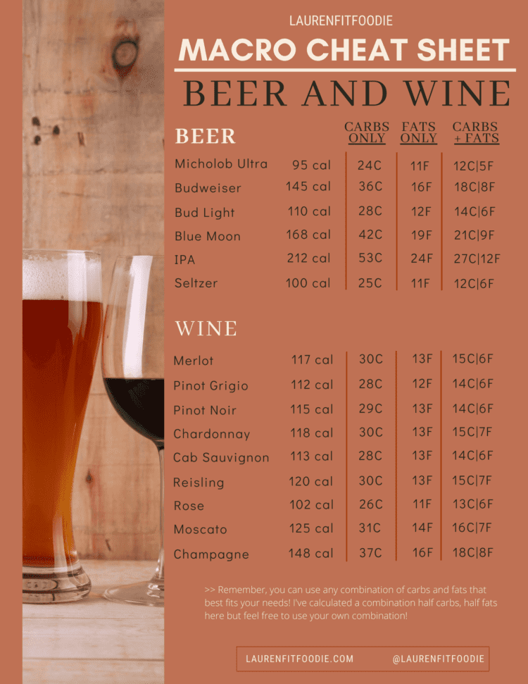 How To Track Alcohol Macros | Lauren Fit Foodie