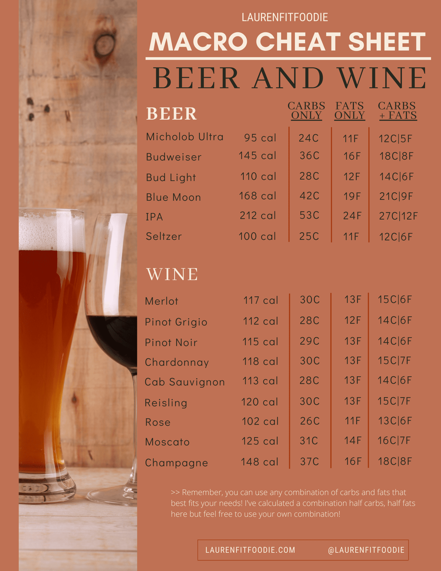 How To Track Alcohol Macros | Lauren Fit Foodie
