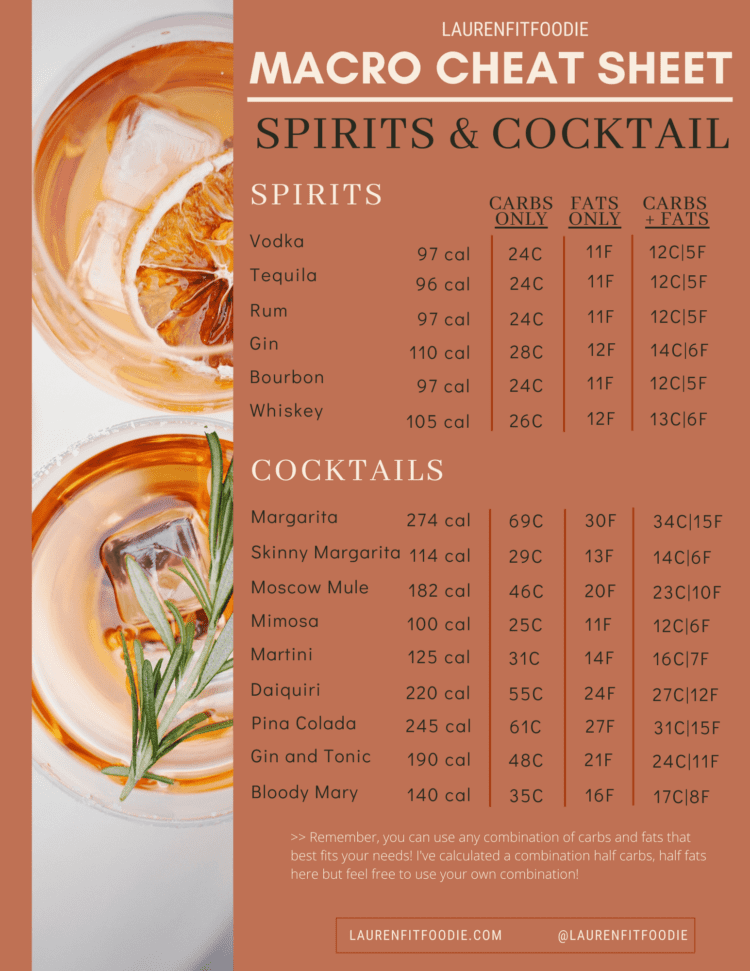 How To Track Alcohol Macros | Lauren Fit Foodie